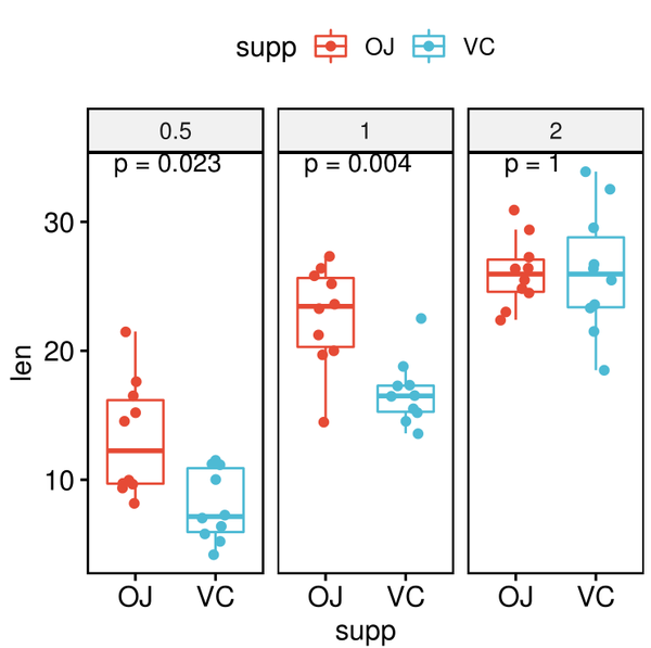 R绘图(6): 拯救初学者——发表级绘图全能包ggpubr - 知乎