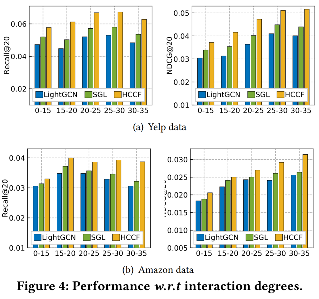SIGIR 2022 | 港大等提出超图对比学习在推荐系统中的应用 - 知乎