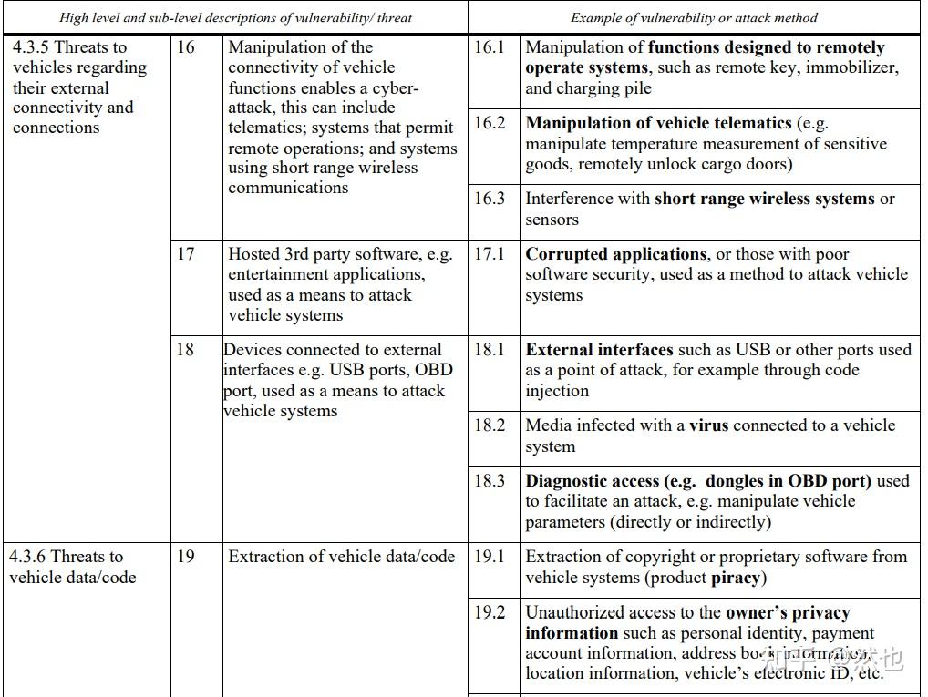 WP.29 R155法规浅解 - 知乎