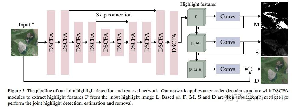 A Multi-Task Network for Joint Specular Highlight Detection and Removal - 知乎