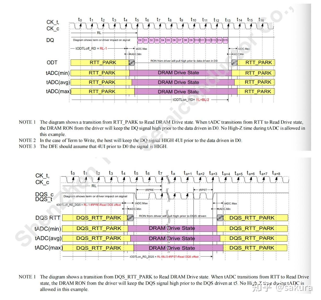 JEDEC D5 Chapter5 - 知乎