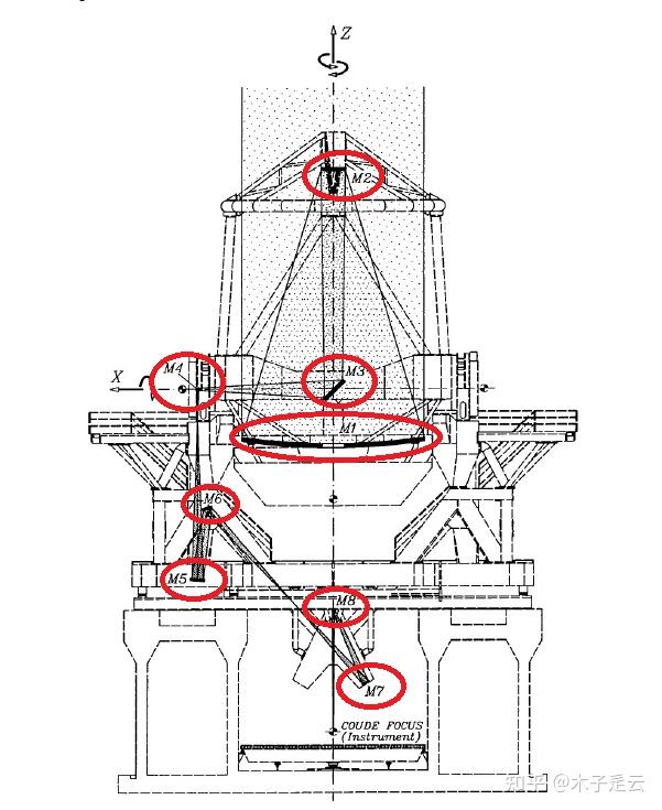 第十五期：光学望远镜特辑之VLT - 知乎