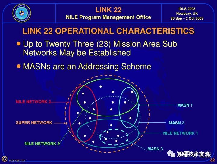 美军link 22 数据链系统技术介绍 - 知乎