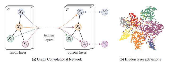 GCN过程推导 - 知乎