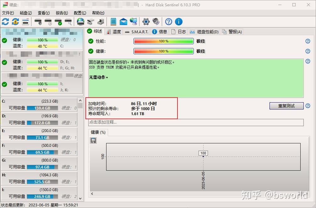 158-优秀的硬盘数据监控软件-Hard Disk Sentinel Pro - 知乎