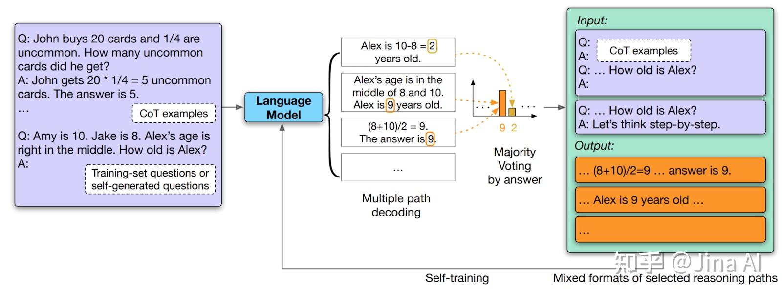EMNLP 2023 亮点回顾：大模型时代下的 NLP 研究 - 知乎
