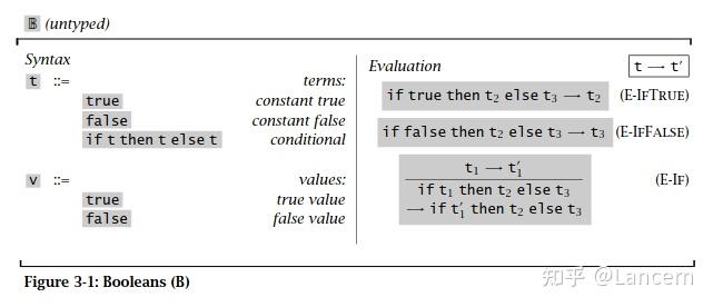 TaPL Chapter 3 - Untyped Arithmetic Expressions - 知乎