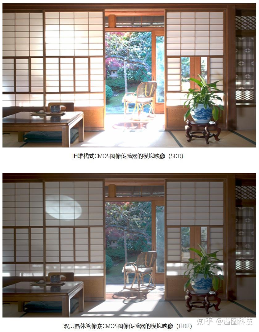 重大变革！索尼Xperia 1 V手机及Exmor T传感器解读 - 知乎