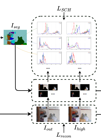 【CVPR2023】Learning Semantic-Aware Knowledge Guidance for Low-Light Image Enhancement - 知乎