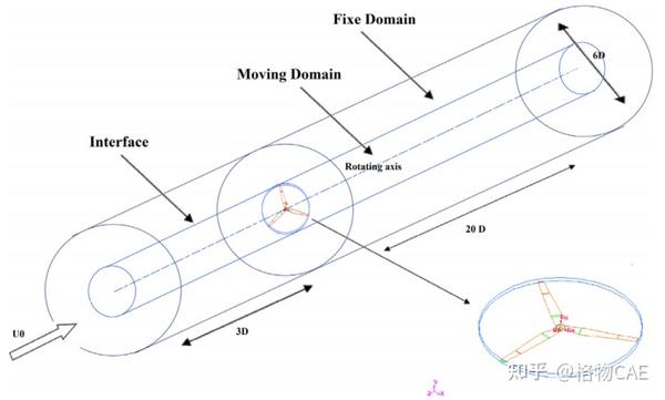 【EDF开源CAE】使用code_saturne进行风力发电机尾流效应的数值仿真 - 知乎