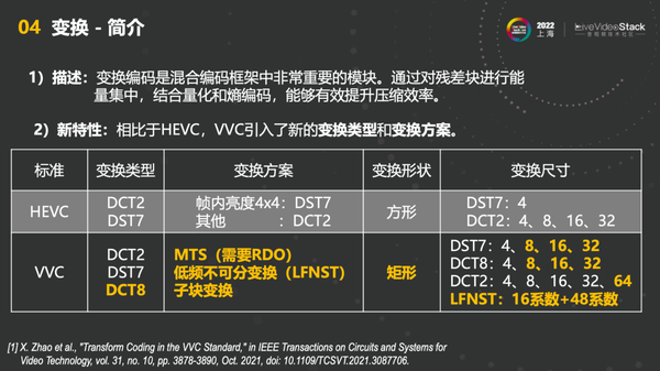 新一代视频编码标准VVC的芯片设计思考 - 知乎