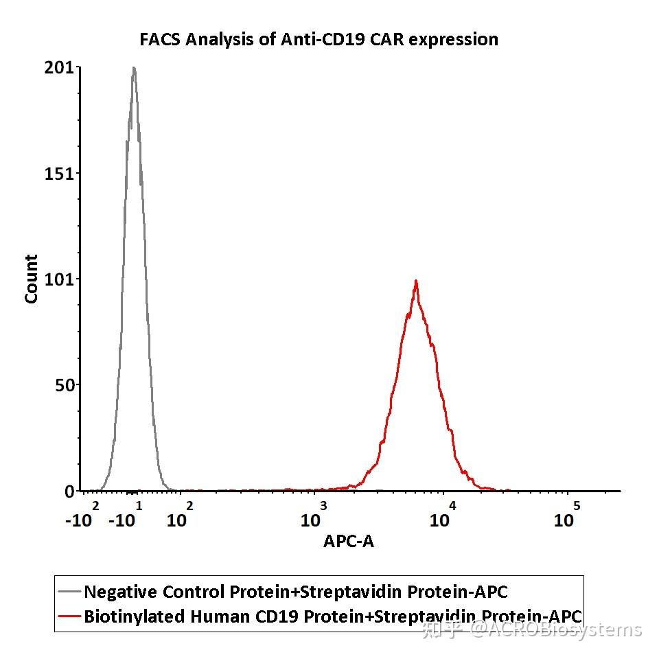 ComboX | 标签如翼，让生物分析更快更特异 - 知乎
