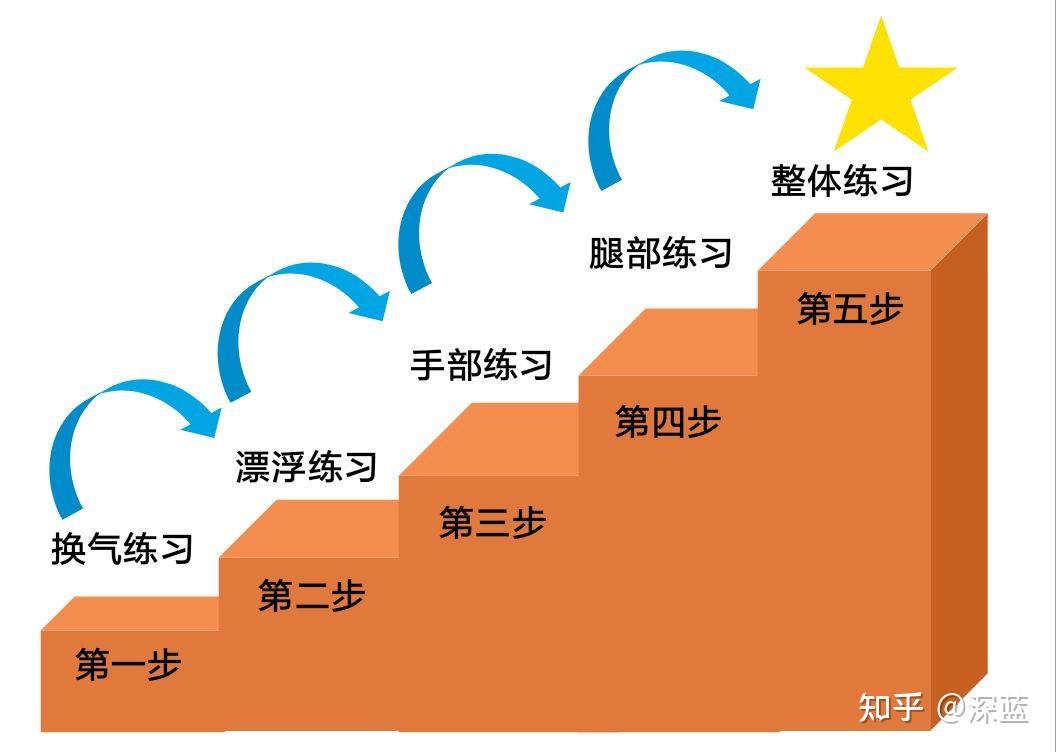 如何有效学习 - 知乎