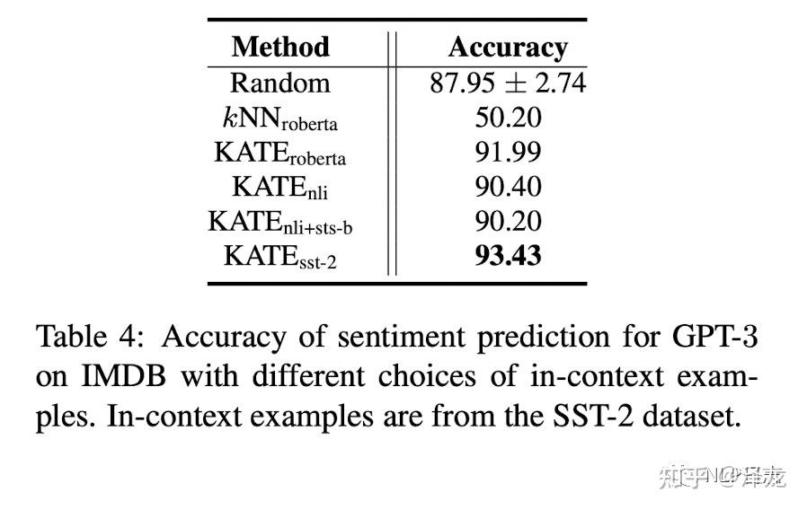 In-context learning系列之Demonstration selection（一） - 知乎