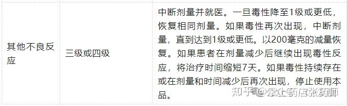 白血病口服阿扎胞苷片（Onureg®、Azacitidine）说明书，适应症，用法用量，副作用，注意事项，中国上市，剂量调整 - 知乎