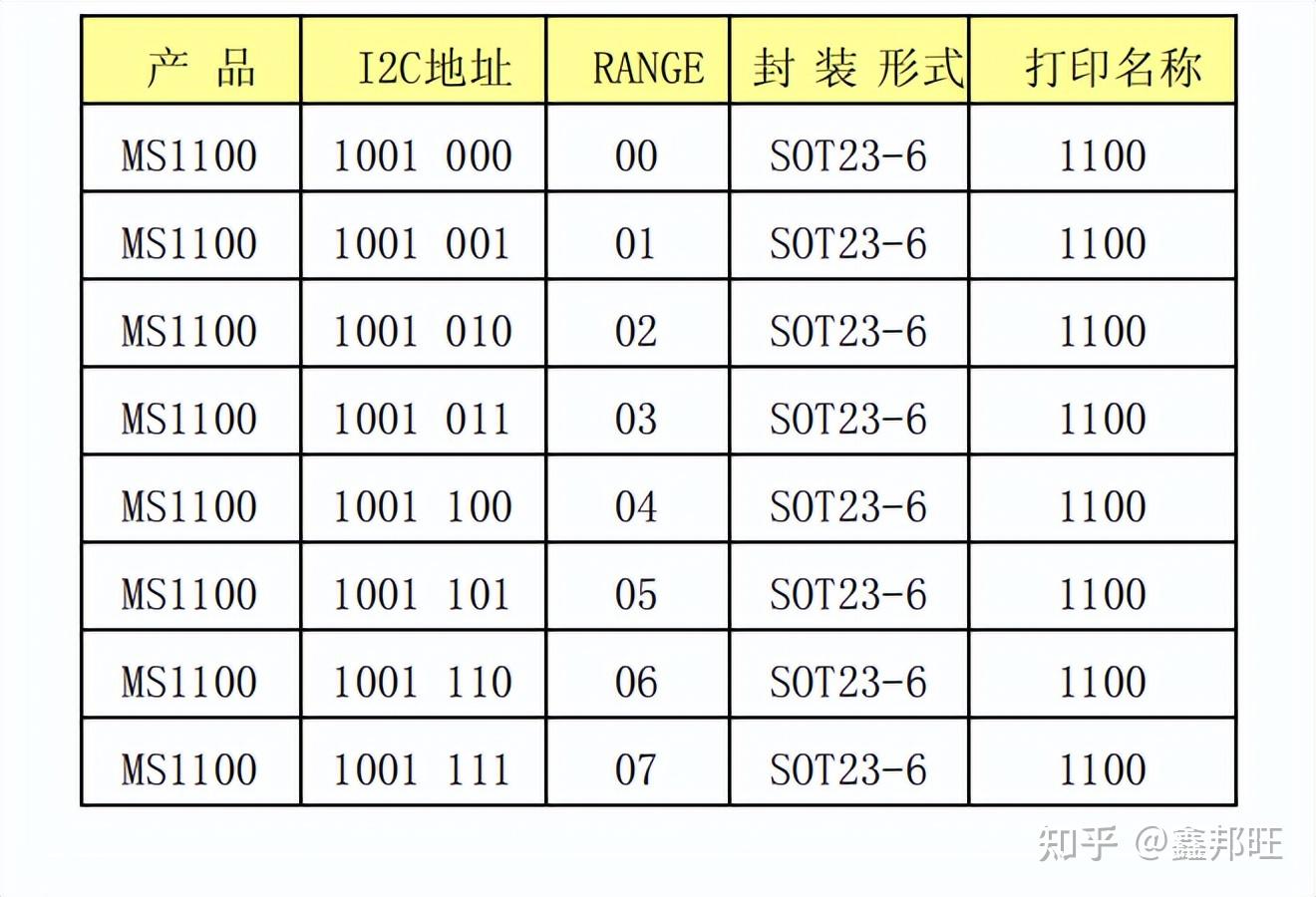 模数转换器MS1100直接兼容ADS1100 - 知乎
