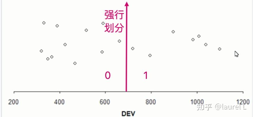 【弱鸡版】一分钟掌握QCA- 模糊集分析的基础概念 - 知乎