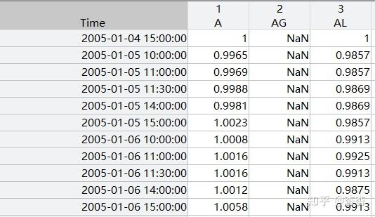 如何将小时级数据处理为日线数据（基于Matlab中timetable) - 知乎