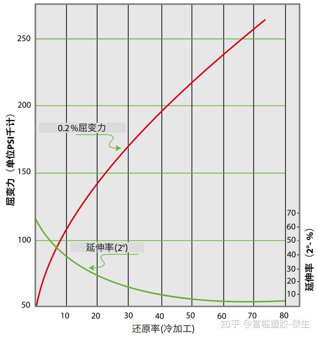 MP35N 镍/钴/铬/钼合金 - 知乎