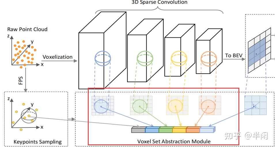 [3D检测]PV-RCNN论文阅读 - 知乎