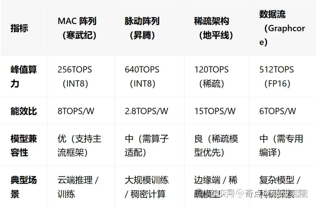 深度解析更适合AI的 NPU 产业：从技术突围到生态重构 - 知乎