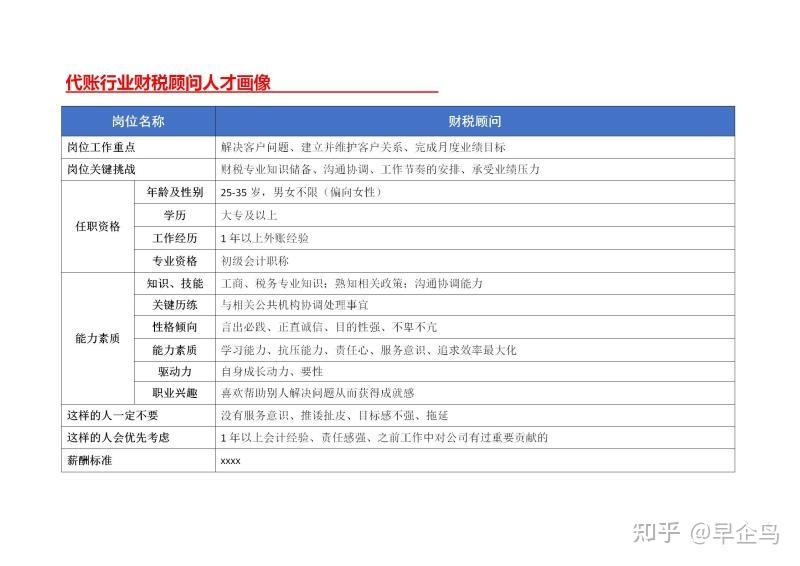 财税顾问岗位职责说明书财税顾问人才画像的详细介绍 知乎