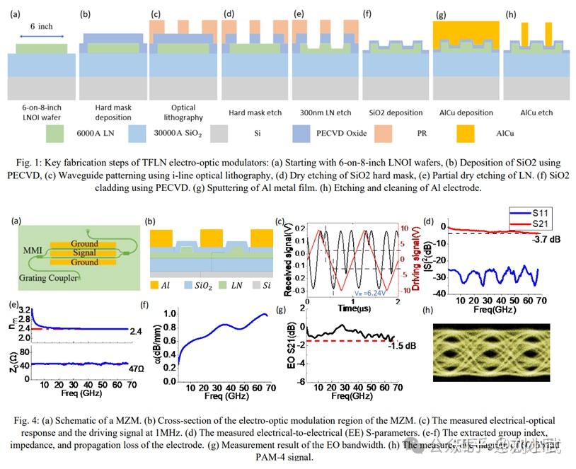 OFC2024 调制器：TFLN - 知乎