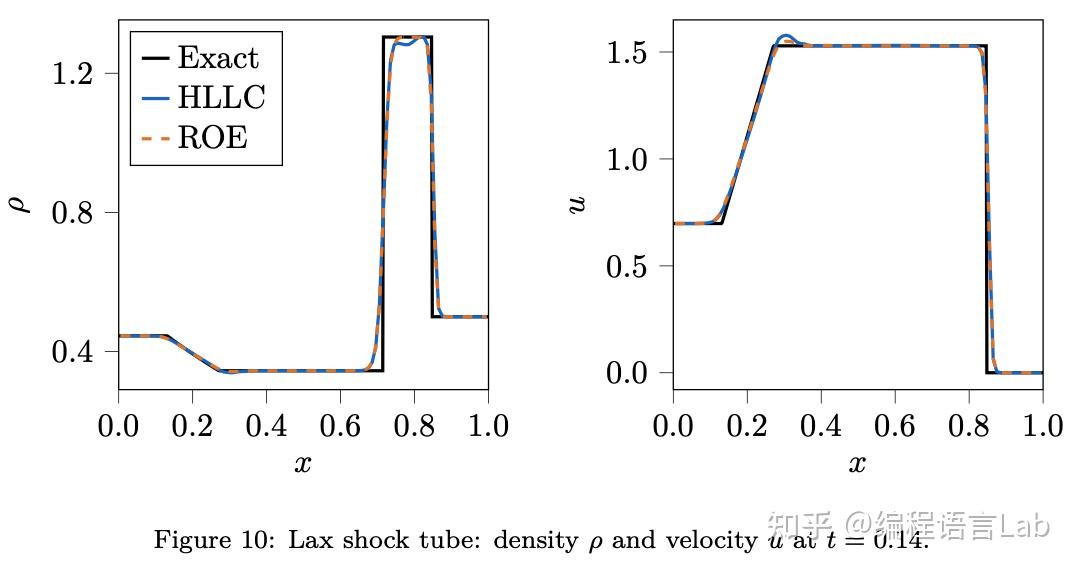 JAX-FLUIDS：可压缩两相流的完全可微高阶计算流体动力学求解器 - 知乎