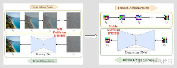十分钟读懂Stable Diffusion - 知乎