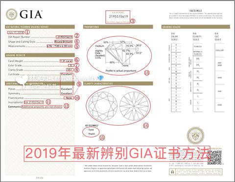 GIA证书完整版说明书 - 知乎