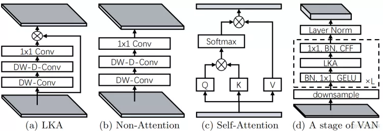 【NeurIPS 2022】SegNeXt: Rethinking Convolutional Attention Design for Semantic Segmentation - 知乎
