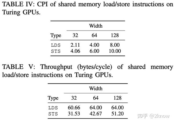 Tensor Core 优化半精度矩阵乘揭秘 - 知乎