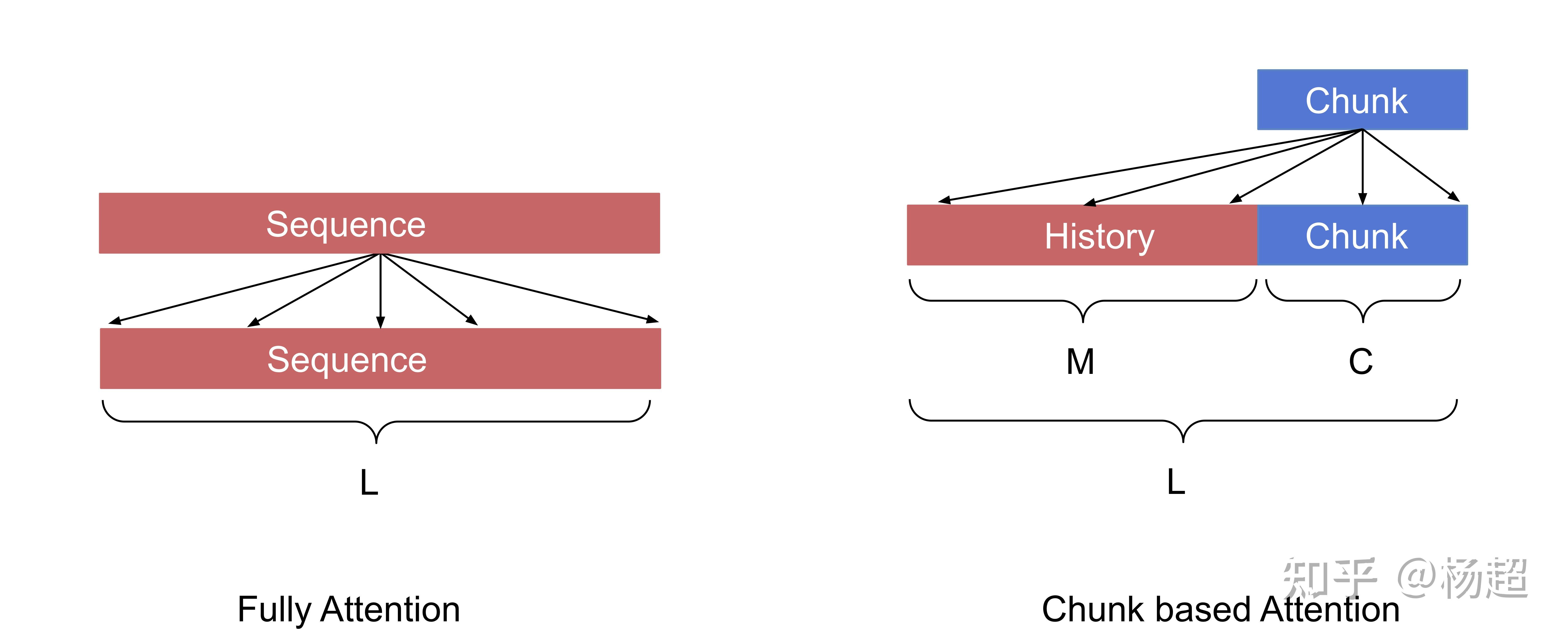Conformer ASR中的Relative Positional Embedding - 知乎