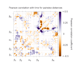 残基接触图 (Residue Contact Map) - 知乎