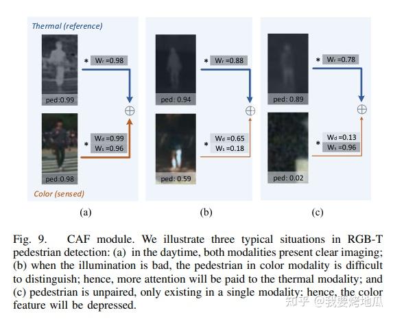 论文笔记（AR-CNN）：Weakly Aligned Feature Fusion for Multimodal Object Detection（2025） - 知乎