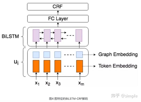 版面分析方法汇总 - 知乎