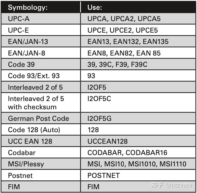 条码打印之一CPCL指令可视化设计实现 - 知乎