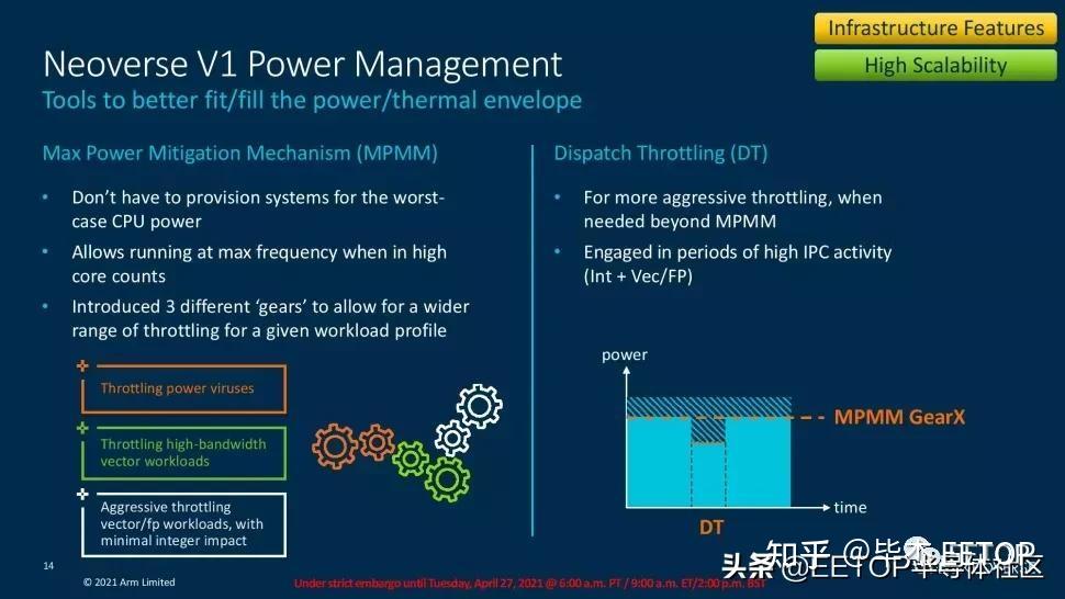 全面挑战x86！Arm公布迄今性能最强服务器内核及首款Armv9平台 - 知乎