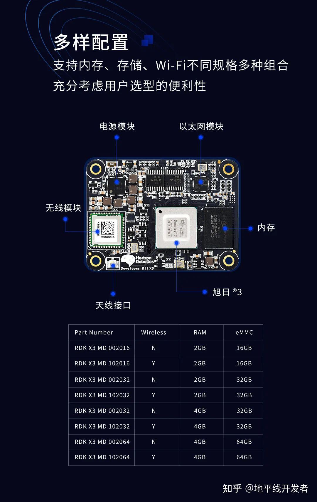 RDK X3 Module发布，全新软硬件平台加速实现量产级产品落地 - 知乎
