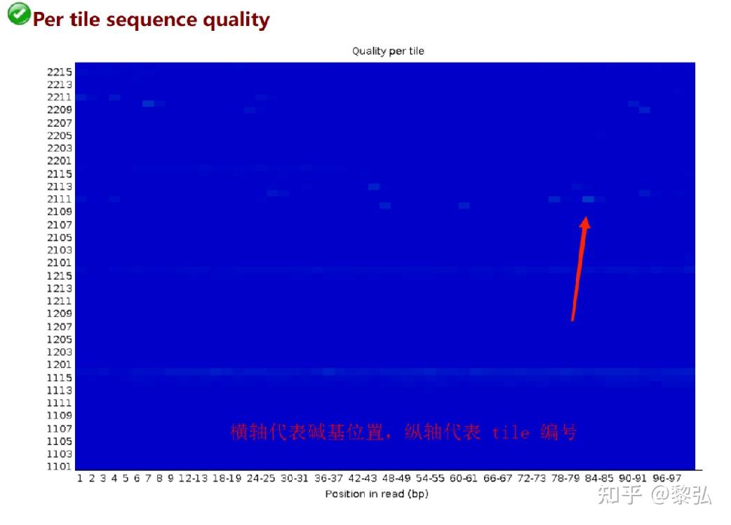 转录组之质量控制（FastQC）[学习笔记通俗易懂版] - 知乎