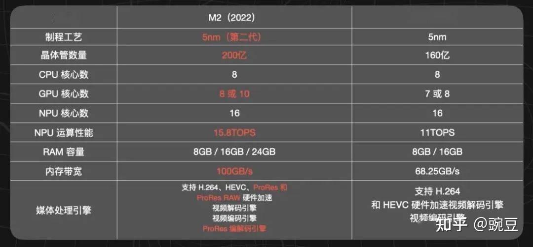 M2 Max 版 Macbook Pro 首发评测：从「很好」，到「更好」 - 知乎