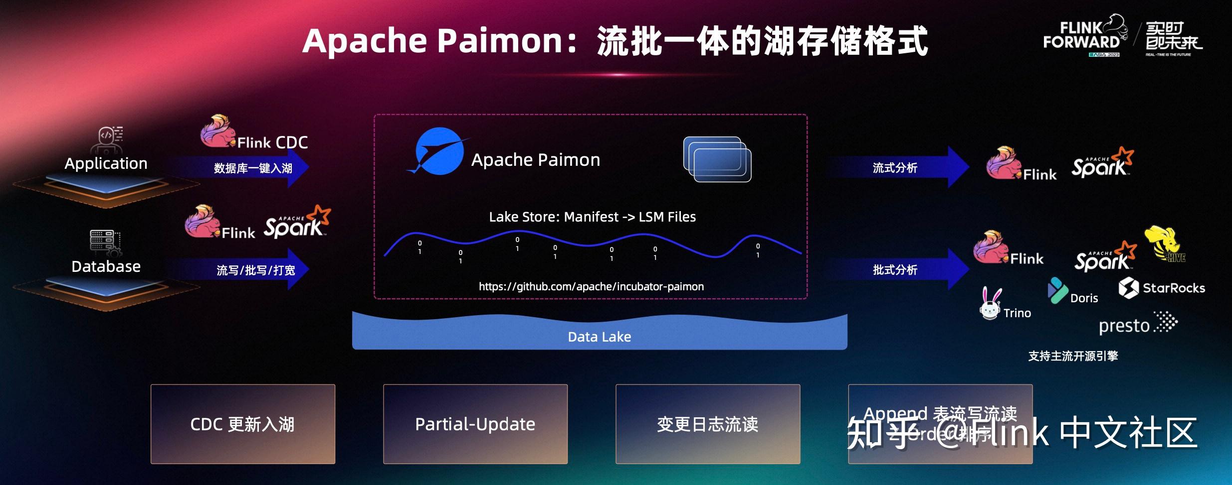 Apache Paimon:Streaming Lakehouse is Coming - 知乎