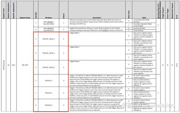 MIPI RFFE协议解读 - 知乎