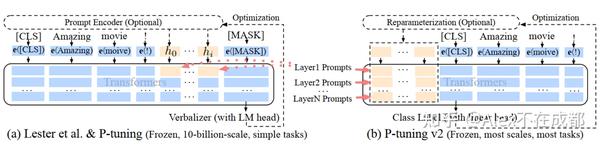 Tuning Large Language Model - 知乎