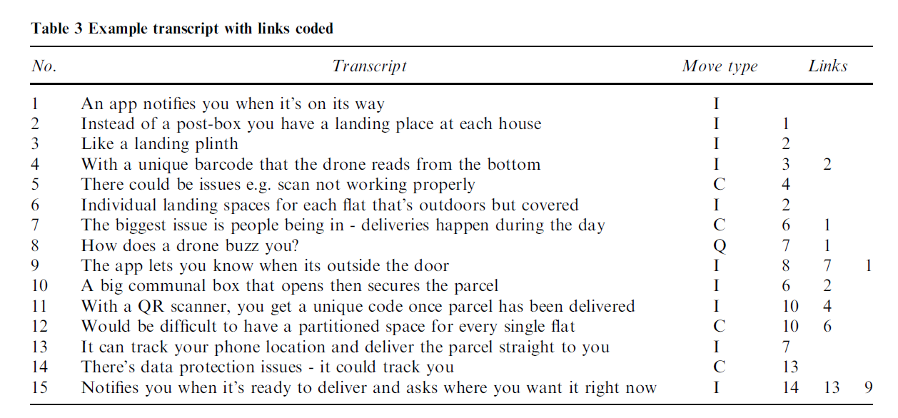 Linkography/Linkoder/链接图 - 知乎