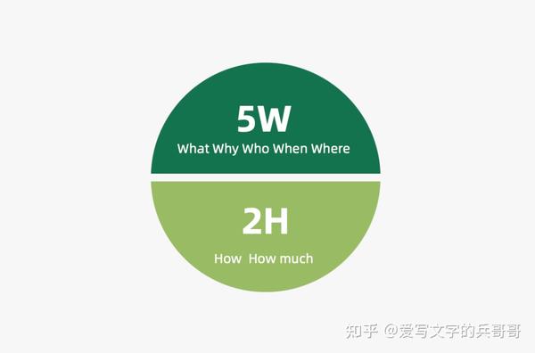 100个营销理论与模型 - 知乎