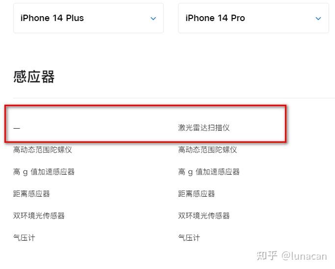 iPhone14和iPhone13的区别？ - 知乎