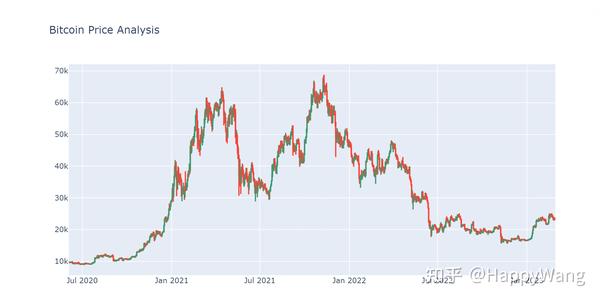 AutoTS 简洁实现 - 知乎