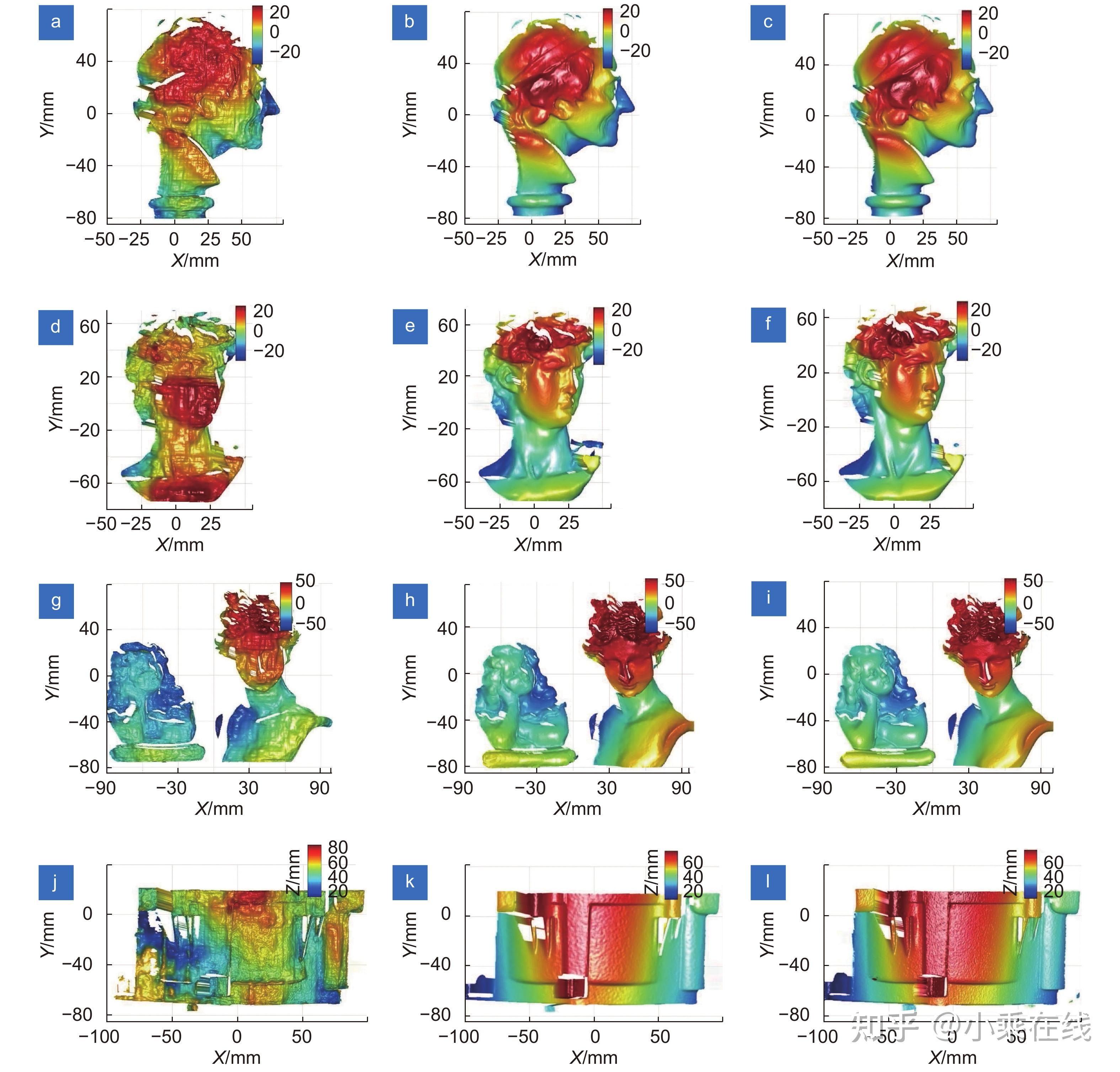 Deep Learning Enabled Dual Frequency Composite Fringe Projection