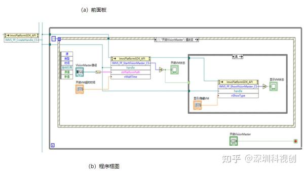 LabVIEW基于算法平台C#版本SDK进行二次开发 - 知乎